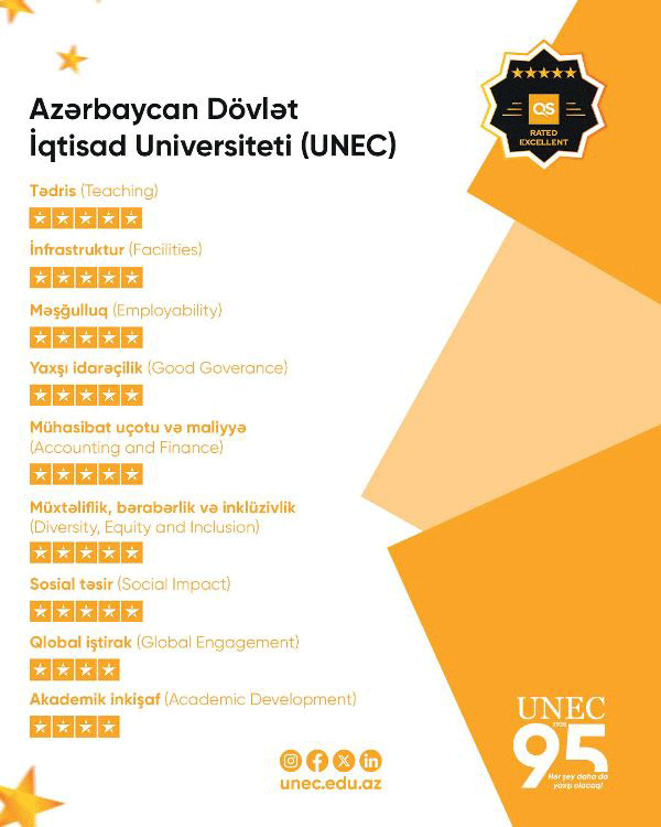 "QS STARS" audit nəticələrinə əsasən, UNEC 5 ulduza layiq görüldü!
